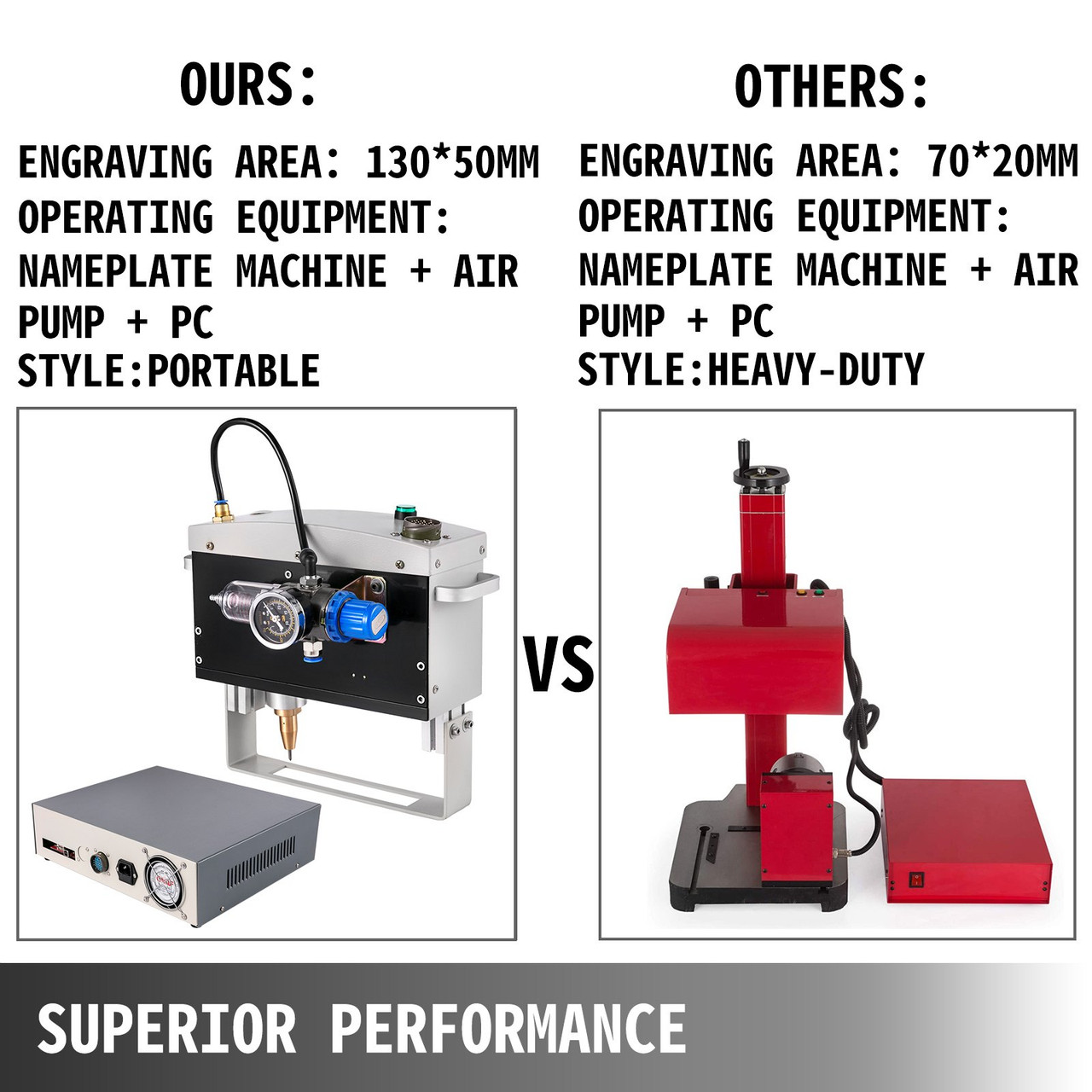 Pneumatic Dot Peen Marking Machine 110x70mm Metal Marking 300w Code ...