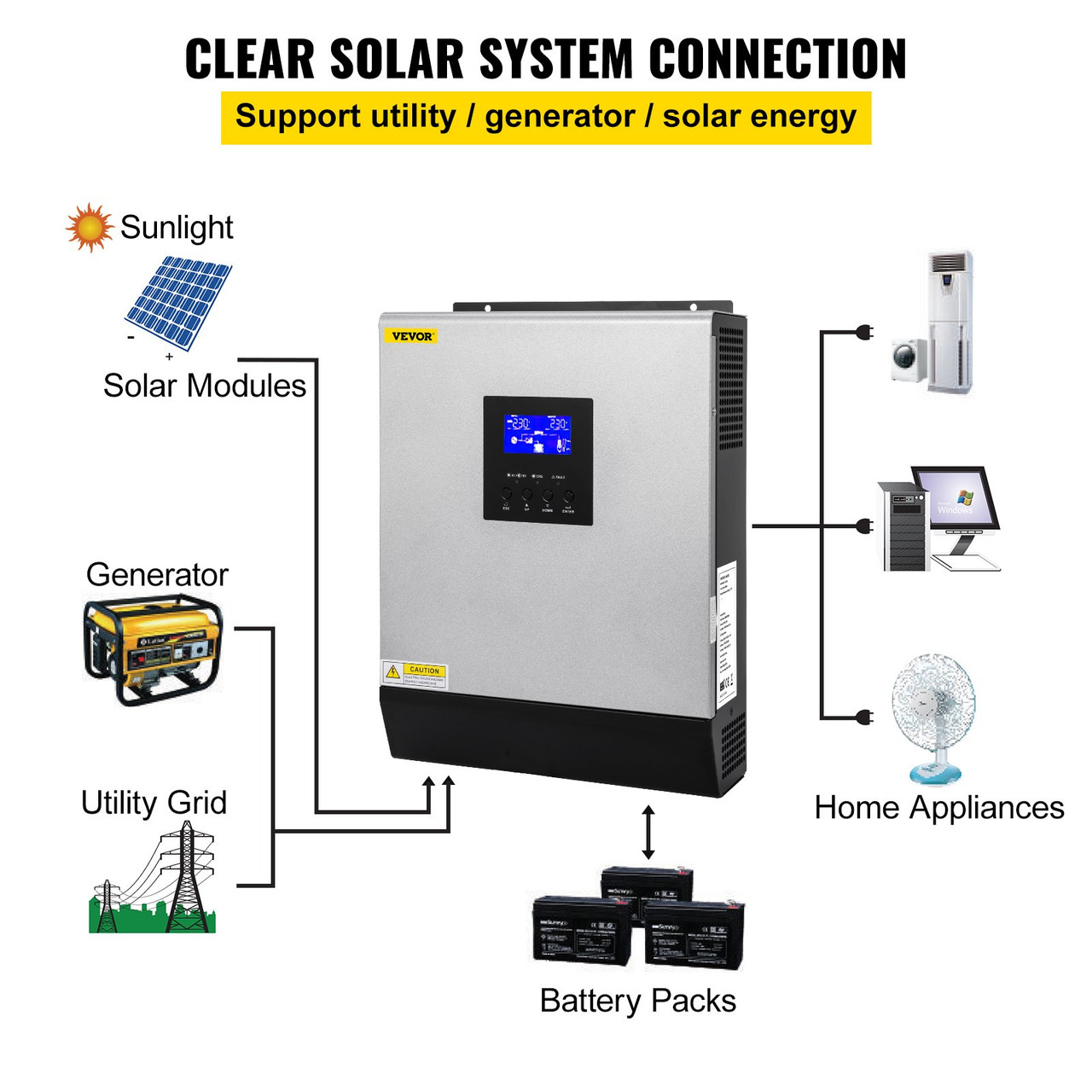 Hybrid Inverter Solar Inverter 3KVA 24V 110V Build-in 50A PWM Controller