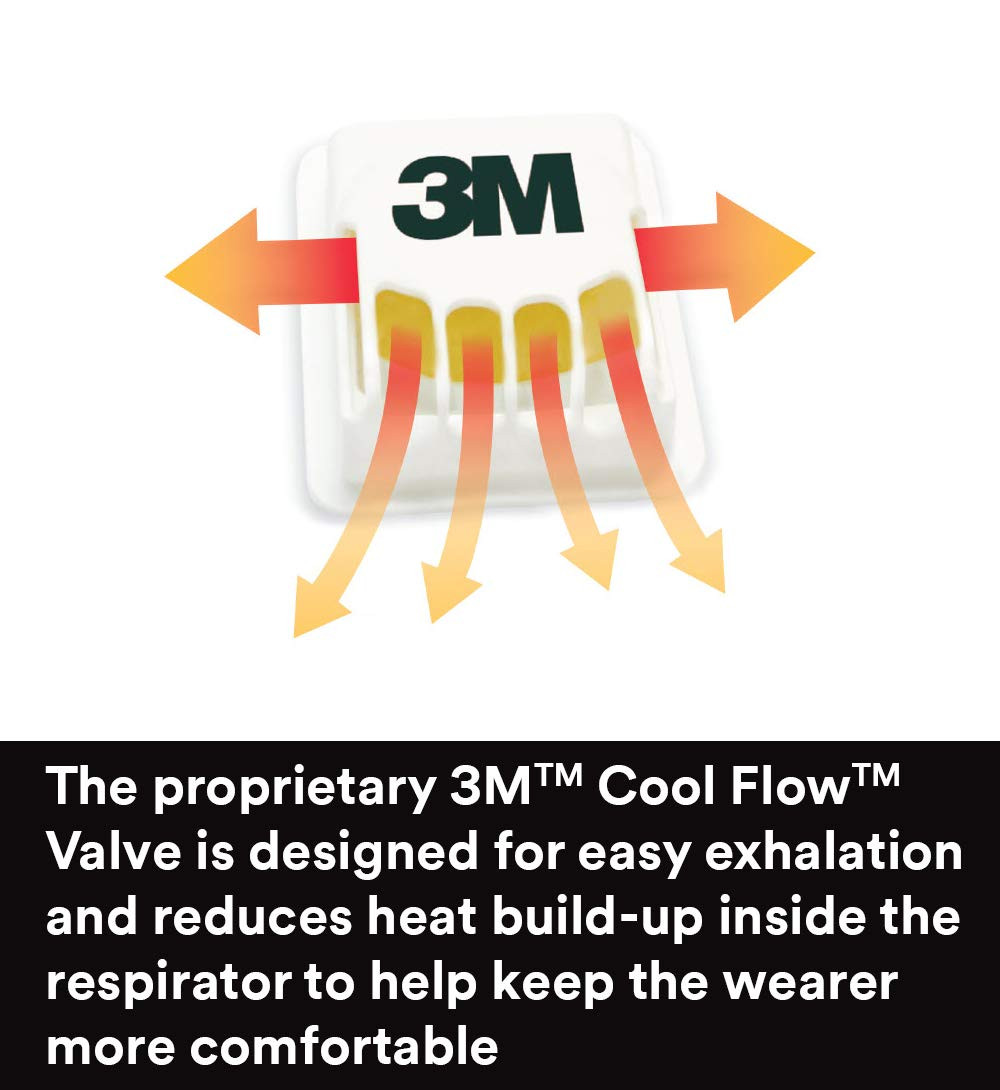 3M 8210V Particulate Respirator with Cool Flow Valve - Shop N Save ...