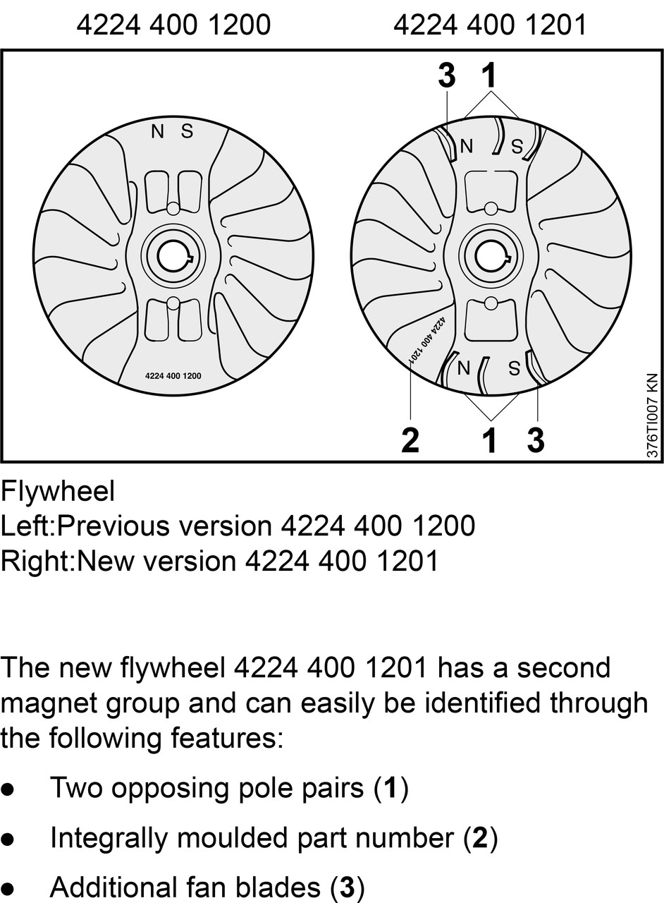 Stihl Part # 4224-400-1201 - Flywheel (New Style), Stihl TS700, TS800 ...