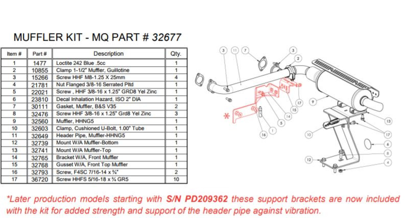 Multiquip Parts | Essick, Mikasa, Whiteman Parts