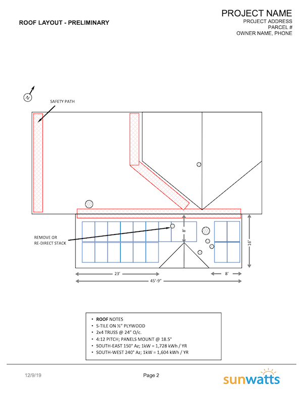 Solar Panel System Design | SunWatts