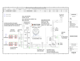 Solar Panel System Design | SunWatts