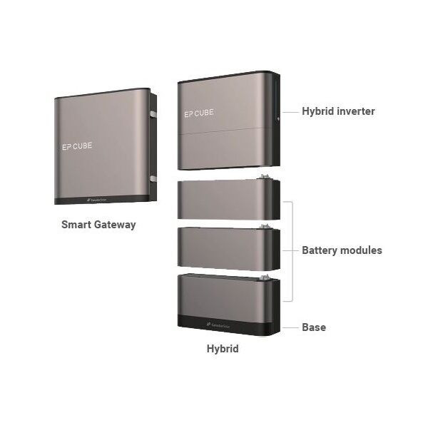 7.6kW Hybrid On/Off-Grid Inverter Canadian Solar EP Cube with APsmart ...