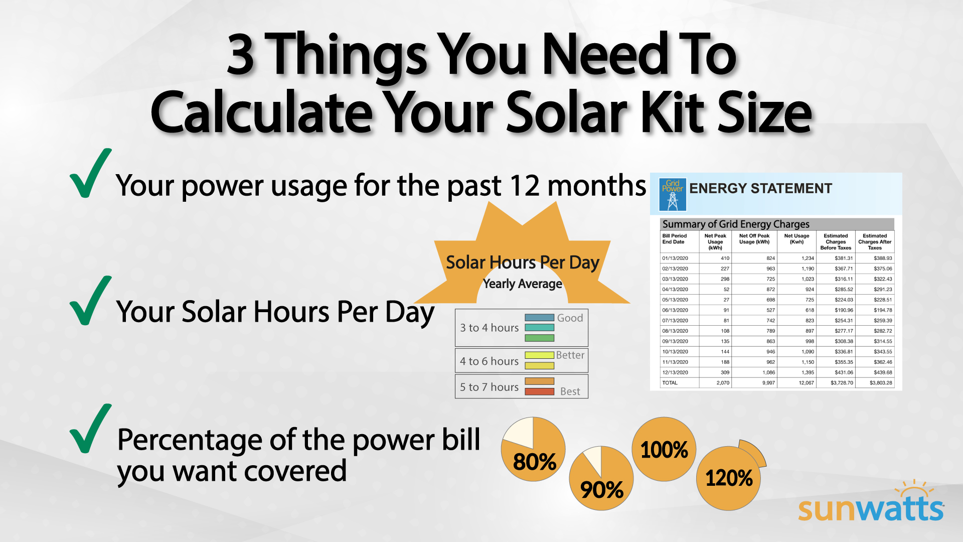 Solar Energy Calculation Formula How To Calculate Solar Panel Output Solar Energy Calculation Formula How To Calculate Solar Panel Output