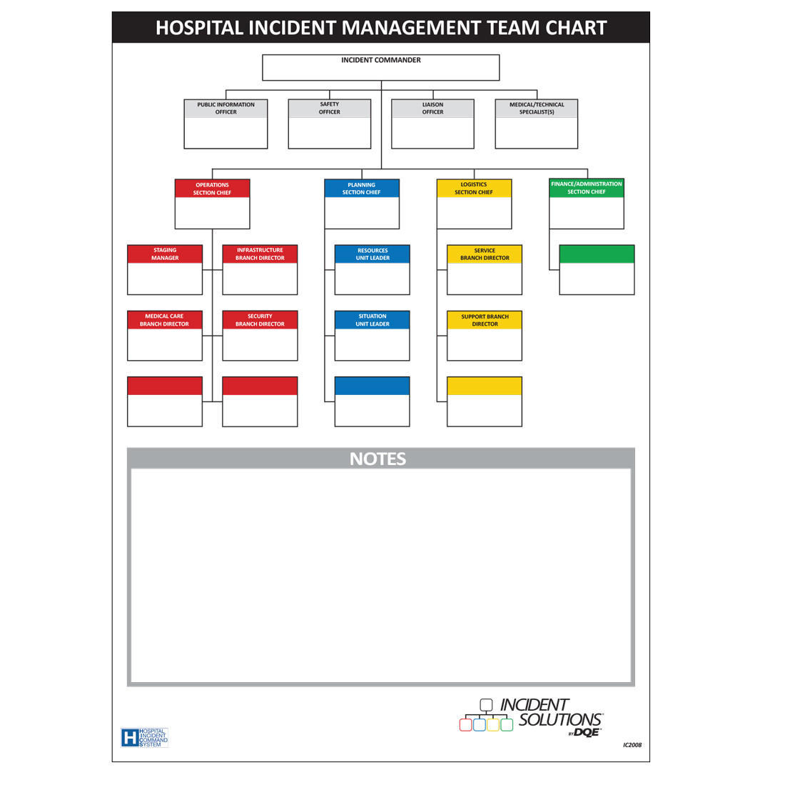 HICS HIMT Charts - Dry Erase - DQE