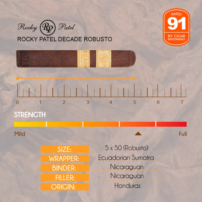 Rocky Patel Decade Robusto | Premium, Full-Flavored & Balanced Smoke ...