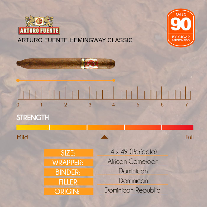 Arturo Fuente Hemingway Signature | Gotham Cigars
