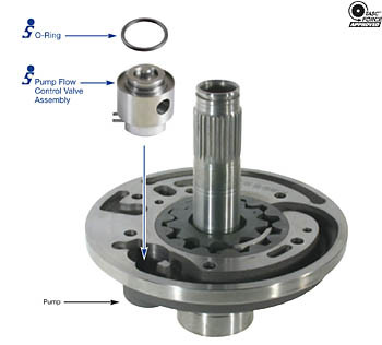5R55N 5R55S 5R55W TRANSMISSION PUMP FLOW CONTROL VALVE KIT BY SONNAX ...