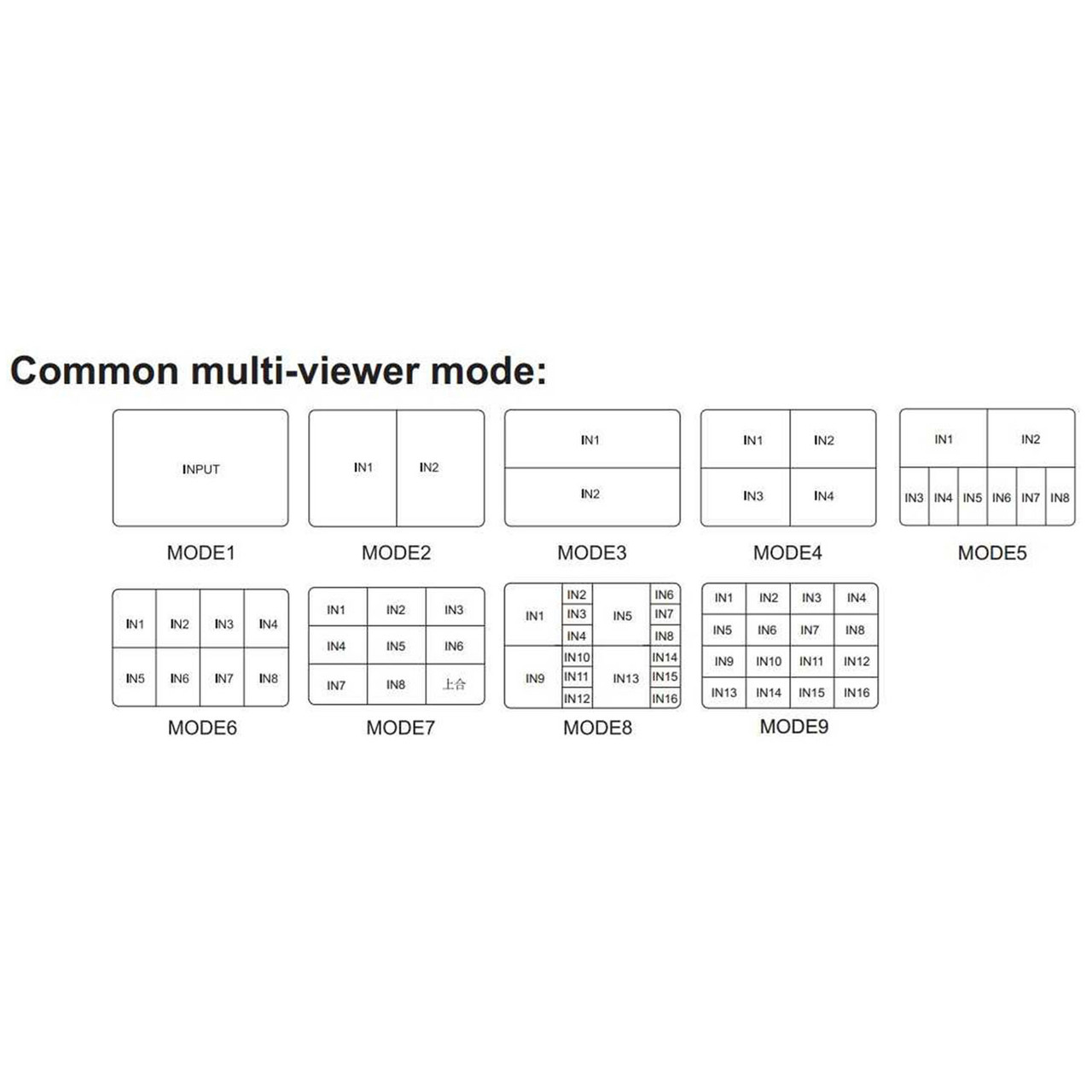 WolfPack 4K 30 Hz 16 Port HDMI Multiviewer