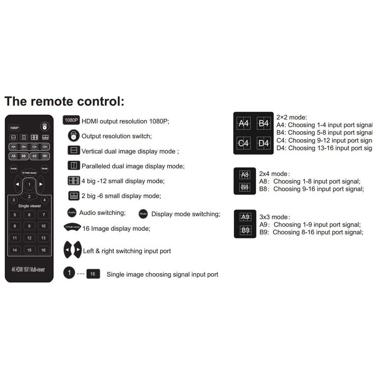 WolfPack 4K 30 Hz 16 Port HDMI Multiviewer