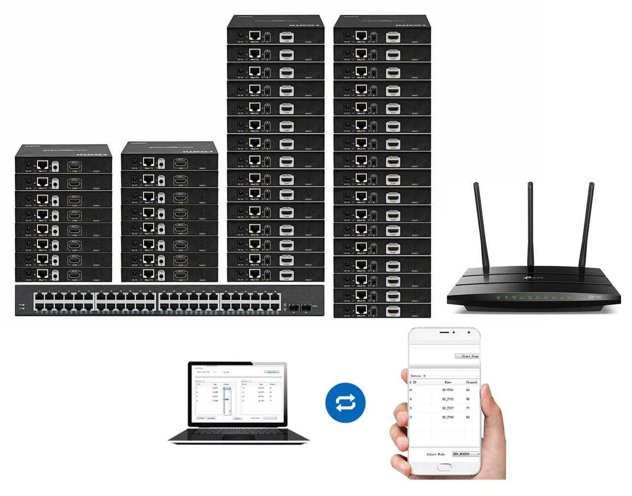 4K 16x32 HDMI Matrix Over LAN with iPad App, WolfPack