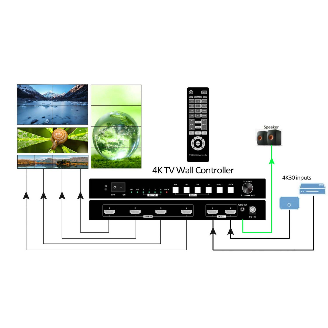 WolfPack 4K 30 Hz 2x4 Video Wall Controller with Splicing and Amp