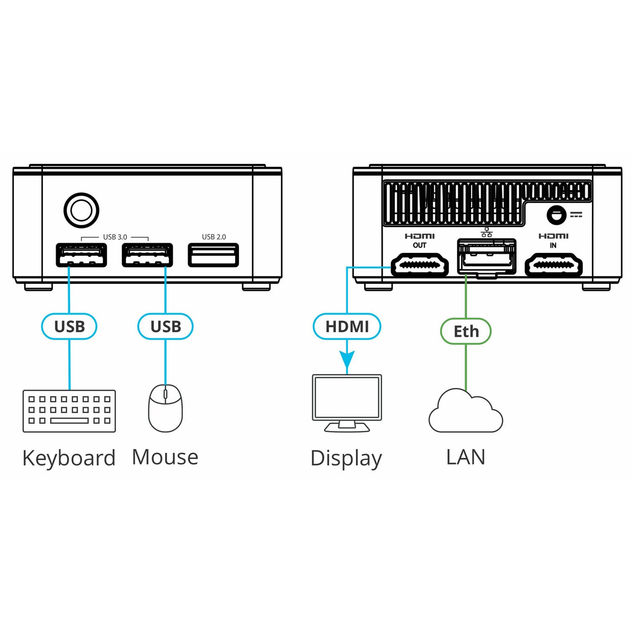 Kramer KC-VIRTUALBRAIN1 Hardware Platform with 1 Instance of Kramer ...