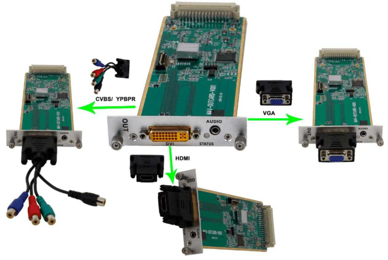 Component Video Output Card, WolfPack