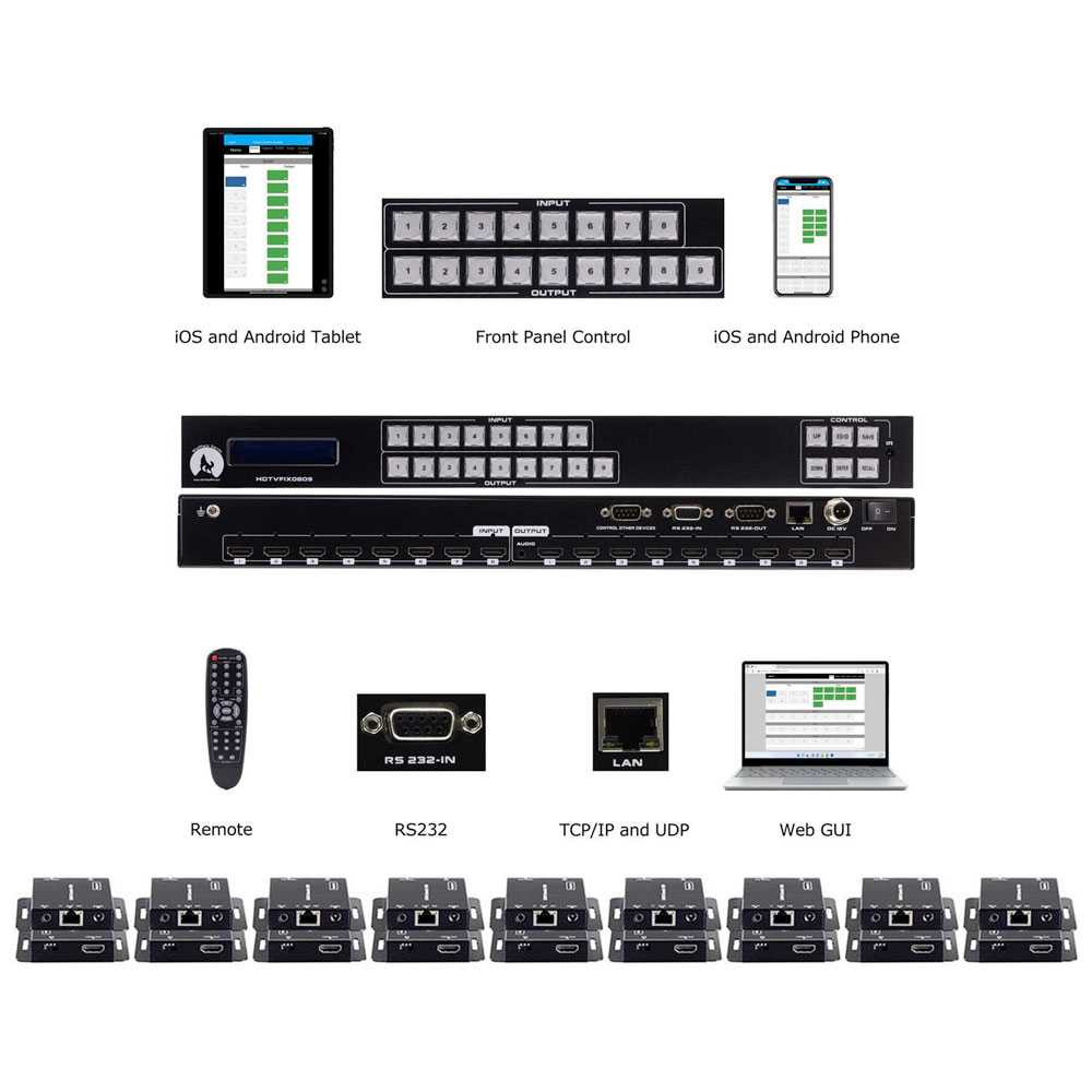 4K 8X8 HDMI Matrix Switch over CAT6 w/8-HDBaseT Receivers - Ipad App ...