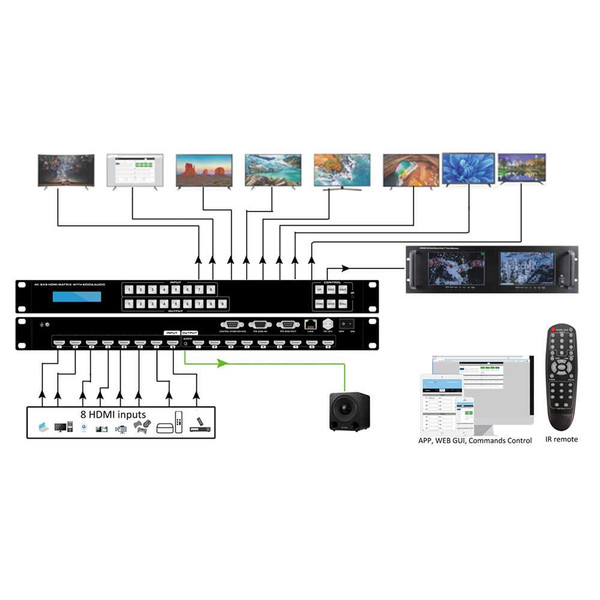 WolfPack 4K 30 Hz 8x9 HDMI Matrix Switcher over CAT6