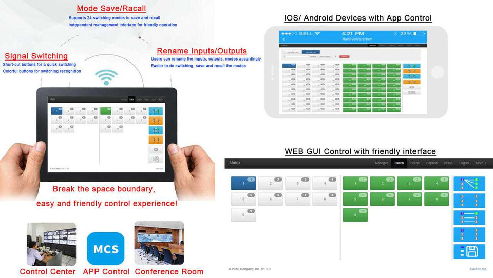 4K 4x8 HDMI Matrix Switch w/Apps & WEB GUI in 18x18 Chassis, WolfPack