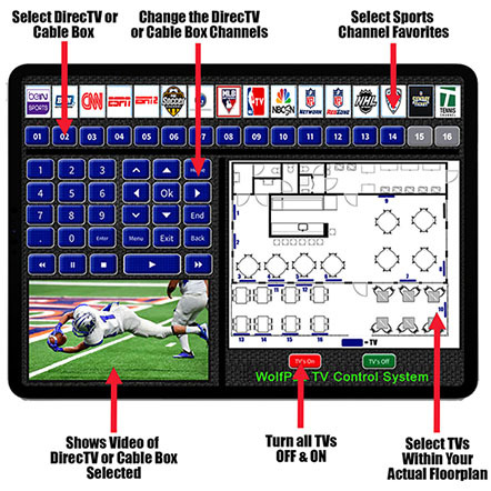 HDMI Matrix Systems w/Free Video Wall Processing - 1080p HDMI Modular ...