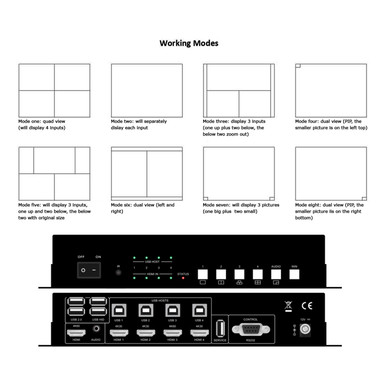 WolfPack 4K 60 Hz 4x1 HDMI Multiviewer with KVM