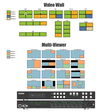 WolfPack 4K 30 Hz 4x4 HDMI Seamless Matrix Switch with Video Wall ...