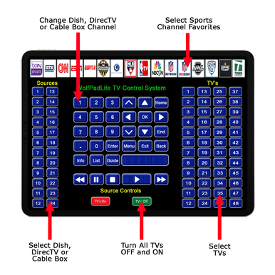 WolfPadLite DISH, DirecTV & Cable Box Tablet TV Control System