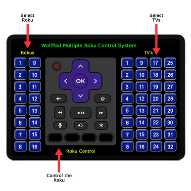 WolfPad Multiple Roku Tablet Control System