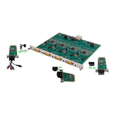 4-Port Universal Video Input Card, WolfPack