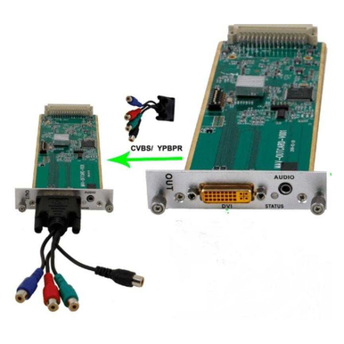 Composite Video Output Card (CVBS), WolfPack