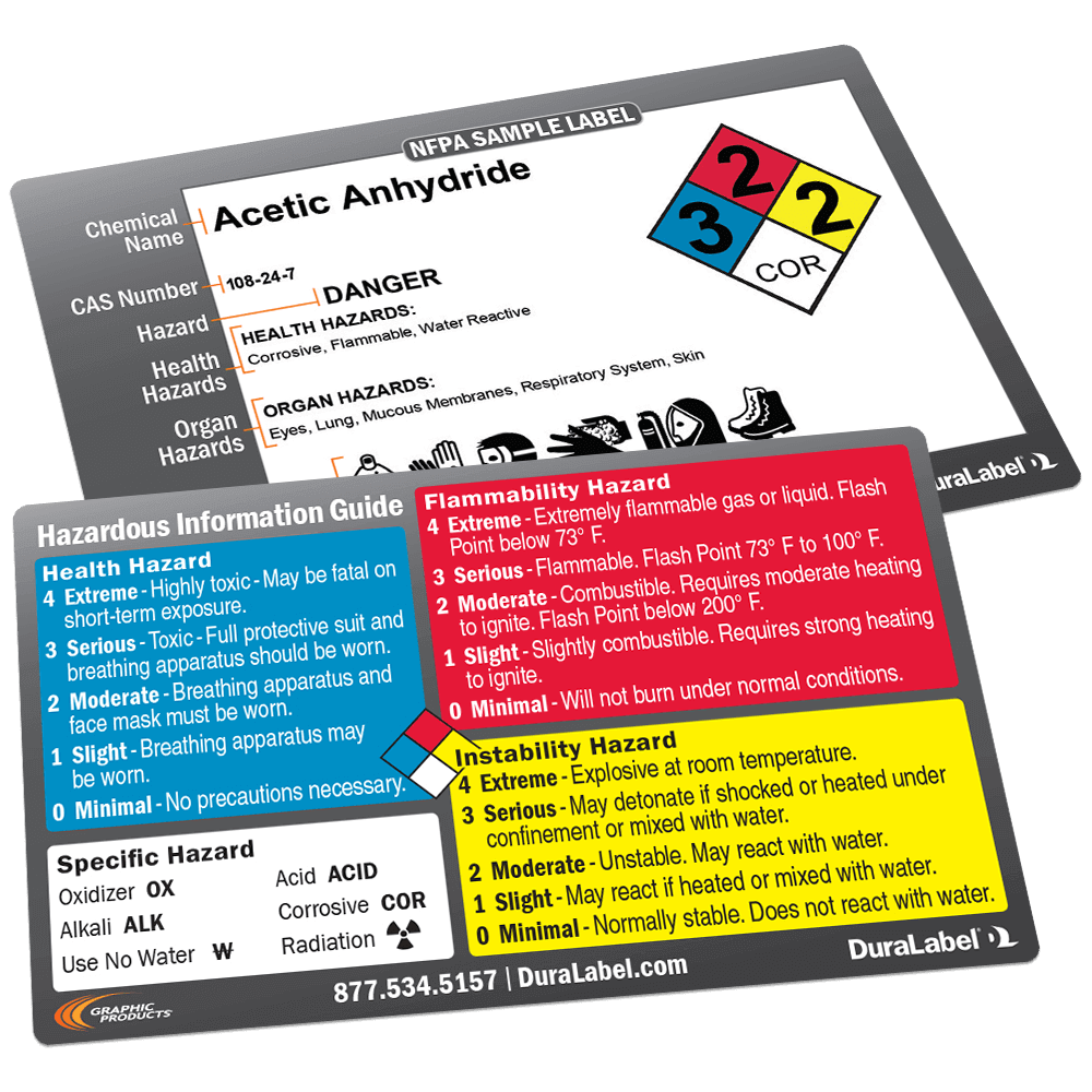 NFPA Quick Reference Wallet Cards (100 pack) | Graphic Products