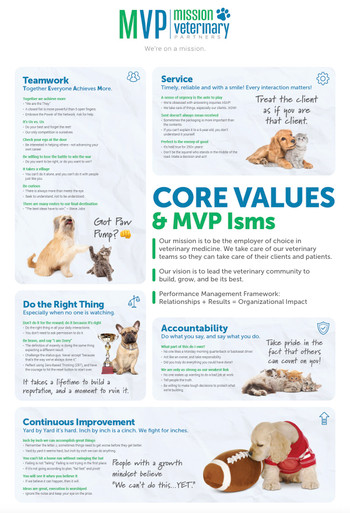 Core Values + MVP Isms -24 x 36 Poster