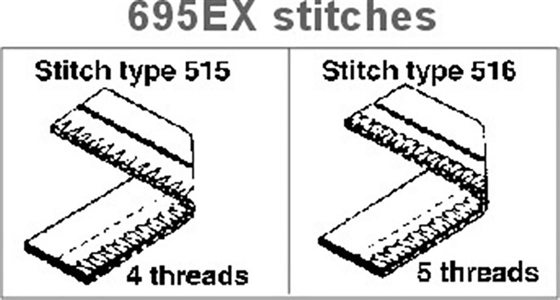 Consew 693EX/694EX/695EX Series High Speed 3, 4, or 5 Thread Elastic ...