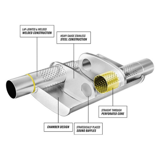 BackBox - Back Box Muffler Silencer with Tips