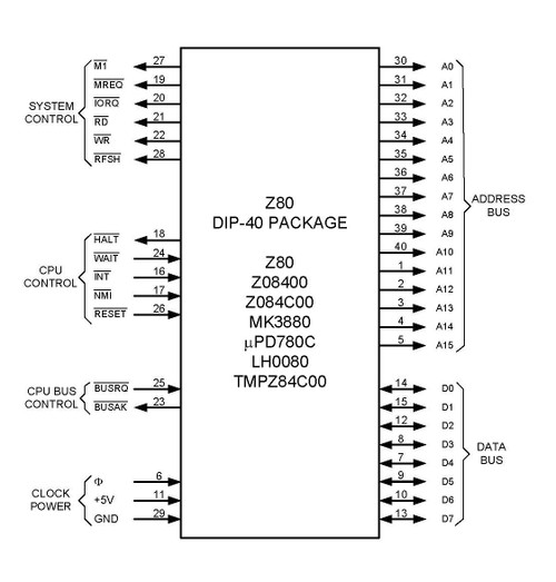 Z80 Reference page