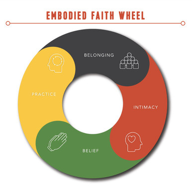 Embodied Faith Wheel Card (bundle of 25) - InterVarsity
