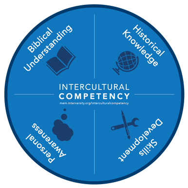 Cultural Competency Wheel: Foundations for Missional Multiethnicity ...