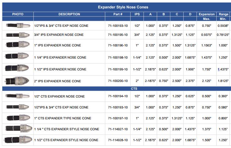 Rubber Detachable Expansion Plugs