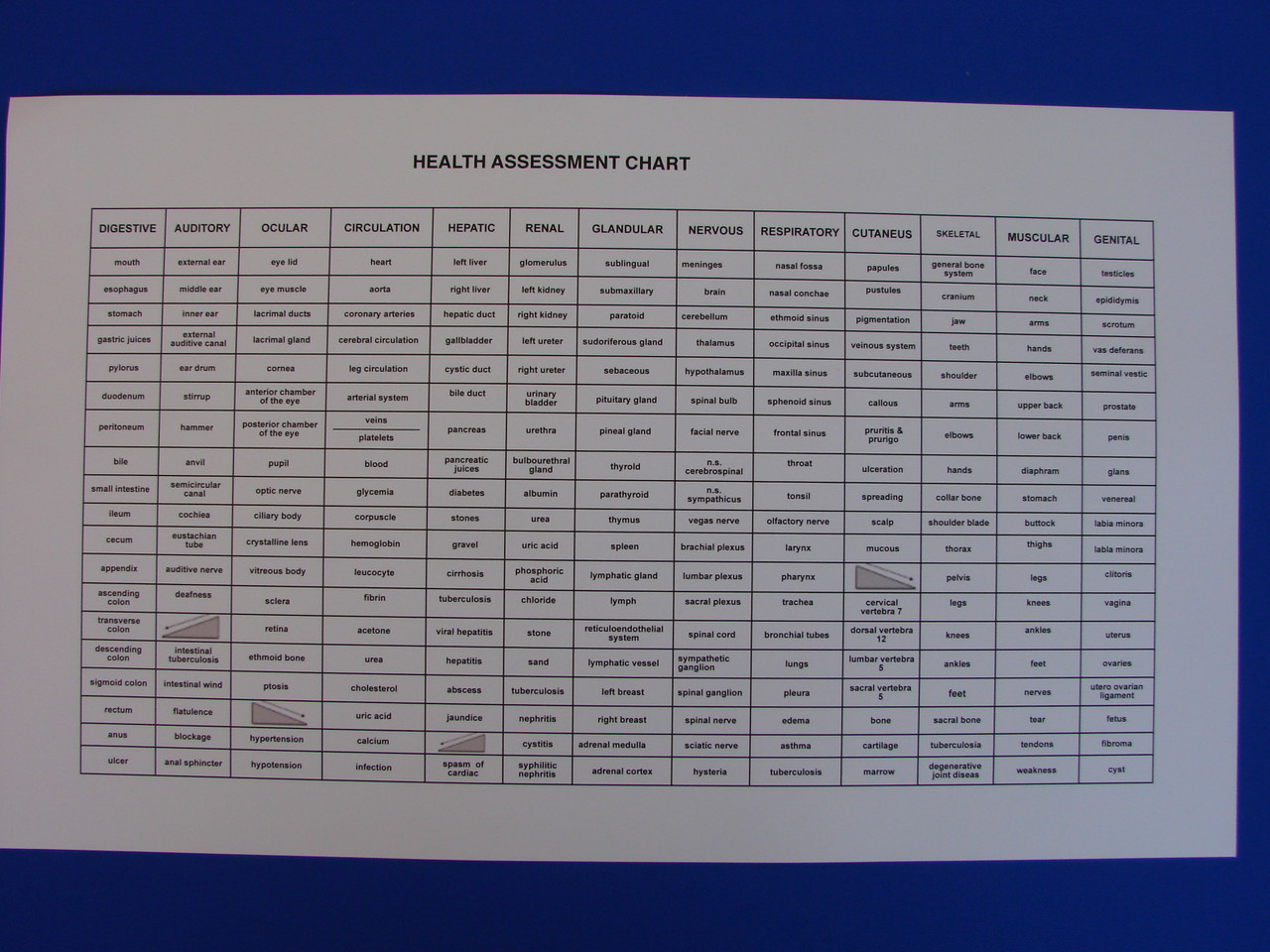 Health Assessment Chart - Alicja Centre of Well-Being