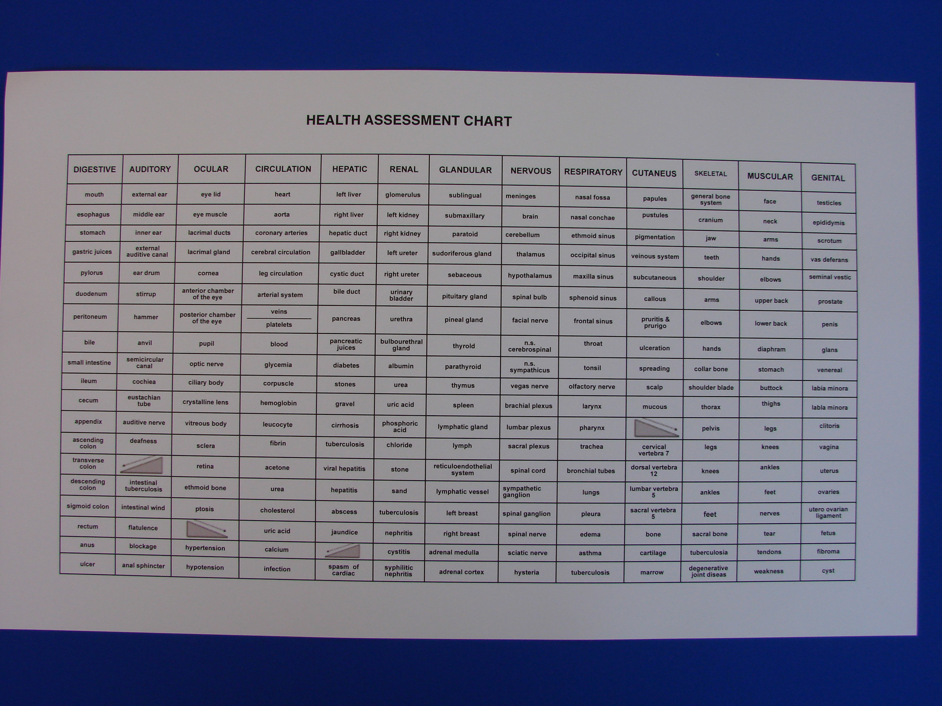 Health Assessment Chart - Alicja Centre of Well-Being