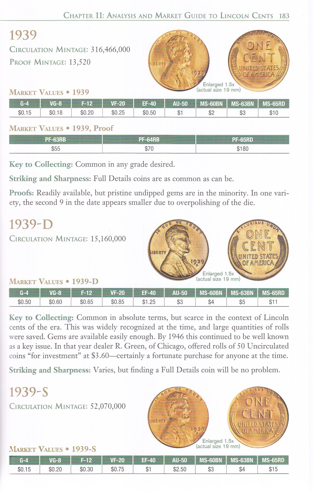 Red Book Coin Guides - Whitman Publishing