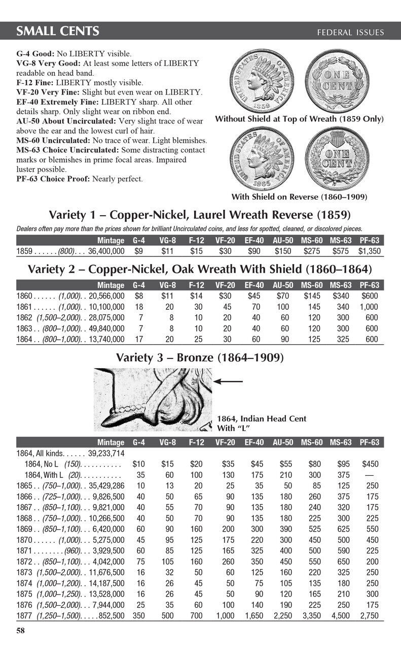 Coin Collecting Books - Whitman Publishing