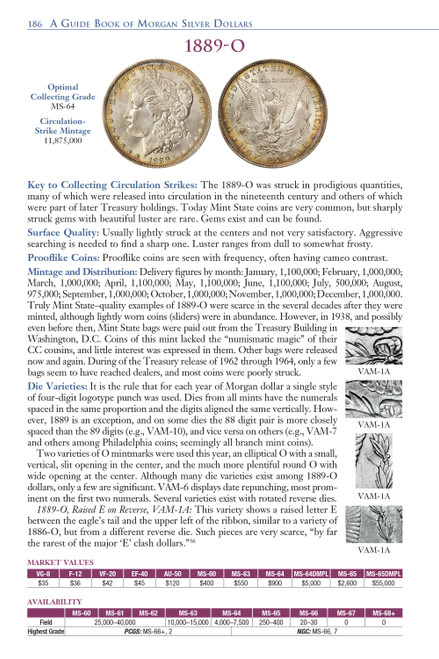 Red Book Series #1: A Guide Book of Morgan Silver Dollars, 7th Edition ...