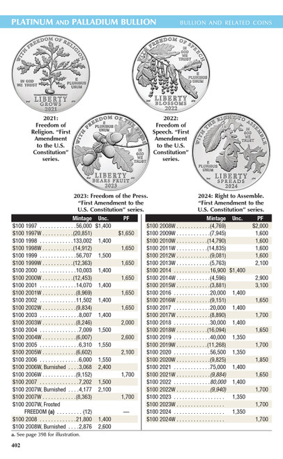 The 2025 Red Book: A Guide Book of United States Coins (Hardcover)