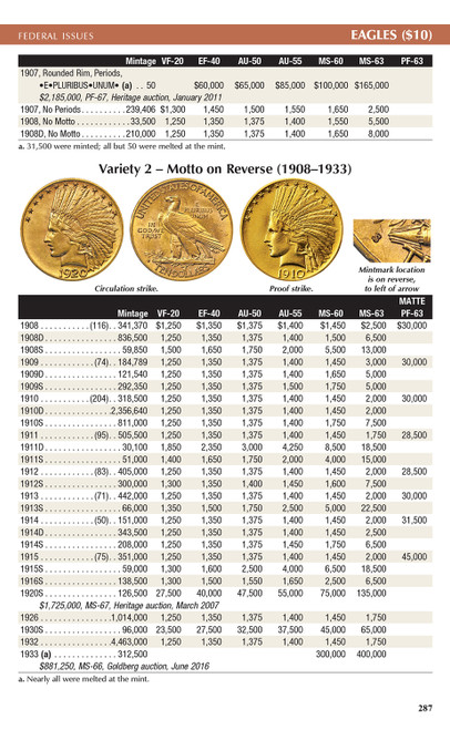 The 2025 Red Book: A Guide Book of United States Coins (Hardcover)