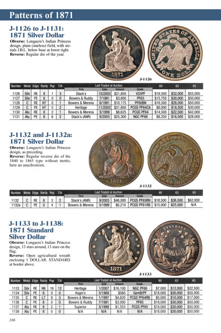 United States Pattern Coins 10th Edition Book | Whitman Publishing