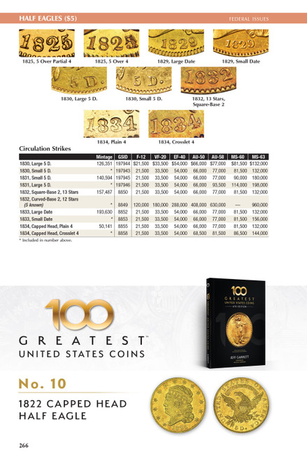 The 2026 Red Book: A Guide Book of United States Coins (Hardcover)