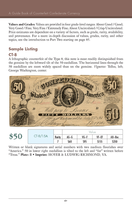Red Book Series: A Guide Book of Counterfeit Confederate Currency
