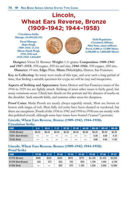 Red Book Series #3: United States Type Coins, 4th Edition