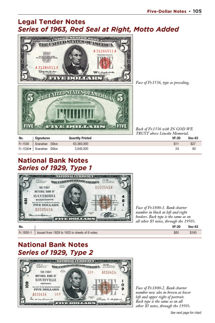 A Guide Book of U.S. Paper Money (9th Edition) | The Official Red Book