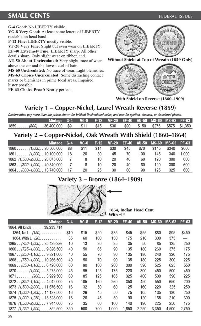 Coin Collecting Books - Whitman Publishing
